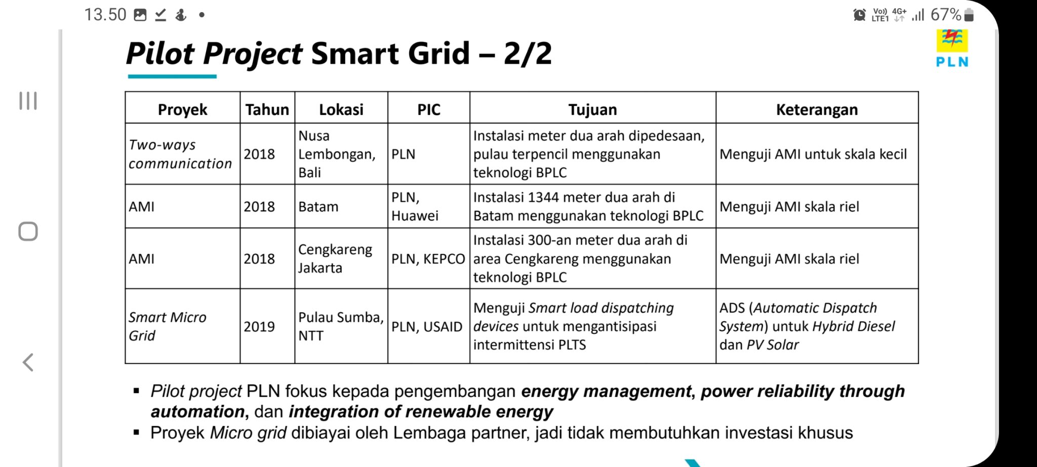 Inovasi Smart Gird PLN Melapangkan Jalan Transisi Energi Indonesia - Energindo